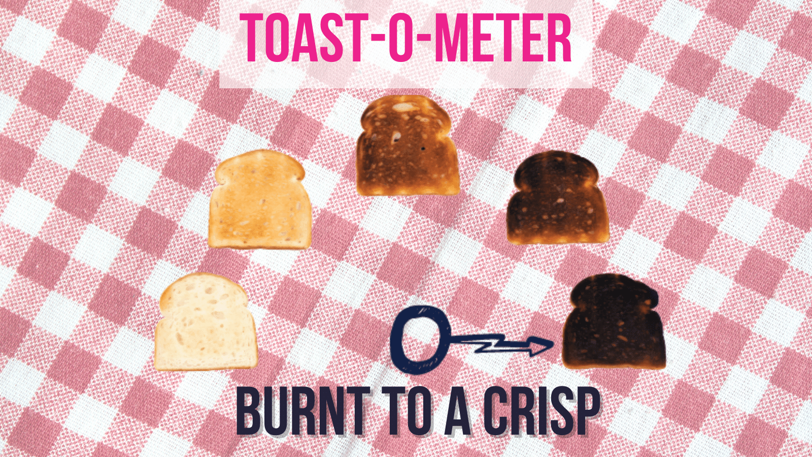 Burnout Quiz Result: Burnt to a Crisp - Neoluxe Marketing